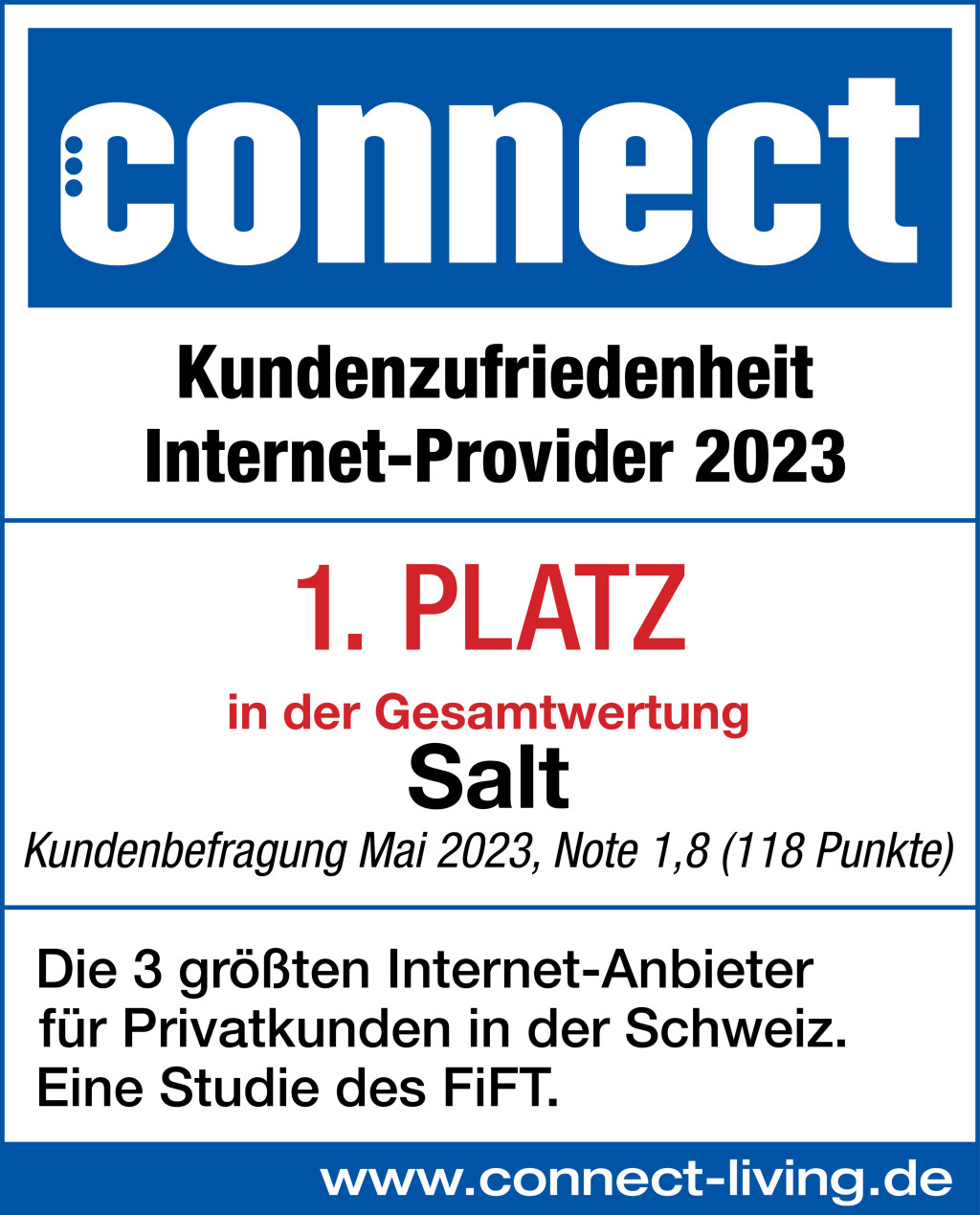 Salt. | Auszeichnungen & Erfolge